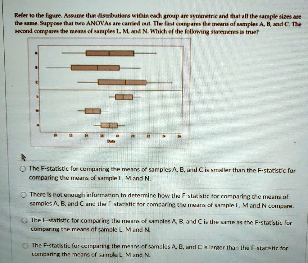 SOLVED: Refer to the flgure: Assue that distrlbutlons withuin cach roup ...