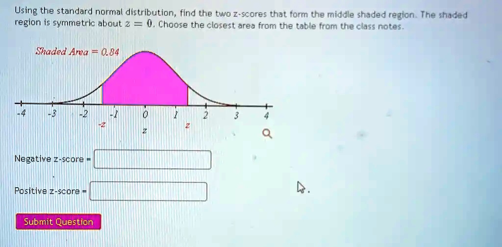 Using the standard normal distribution, find the two z-scores that form the middle shaded region ...