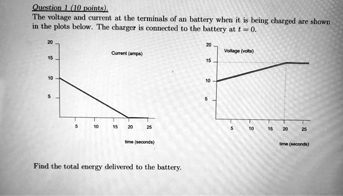 Question 1 (10 points). The voltage and current at the terminals of an ...