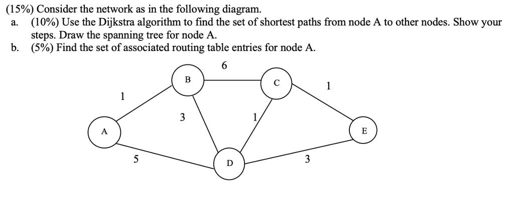 (15%) Consider the network as in the following diagram. a. (10%) Use the Dijkstra algorithm to ...