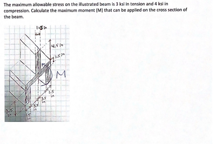 SOLVED: The maximum allowable stress on the illustrated beam is 3 ksi ...