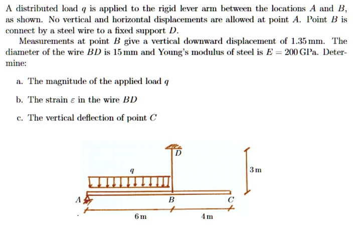 A distributed load q is applied to the rigid lever arm between the ...
