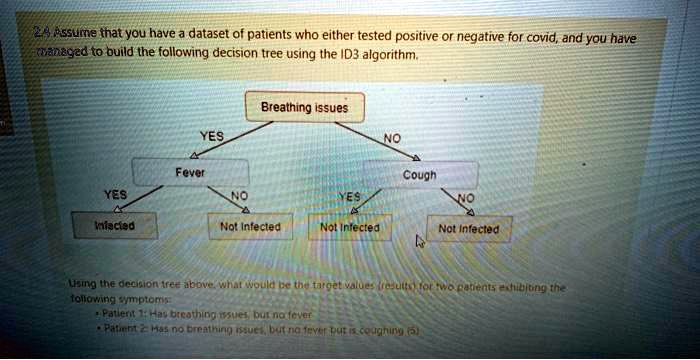 Solved Assume That You Have A Dataset Of Patients Who Either Tested Positive Or Negative For