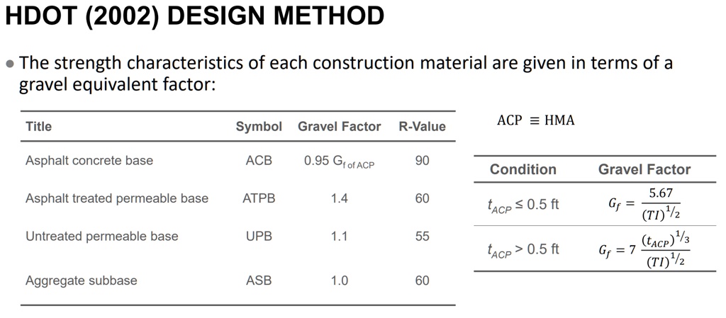 SOLVED: HDOT (2002) DESIGN METHOD The strength characteristics of each ...
