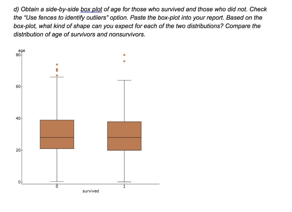 d) Obtain a side-by-side box plot of age for those who survived and ...