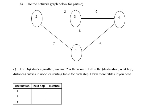 SOLVED: Use the network graph below for parts c). For Dijkstra's algorithm, assume 2 is the ...