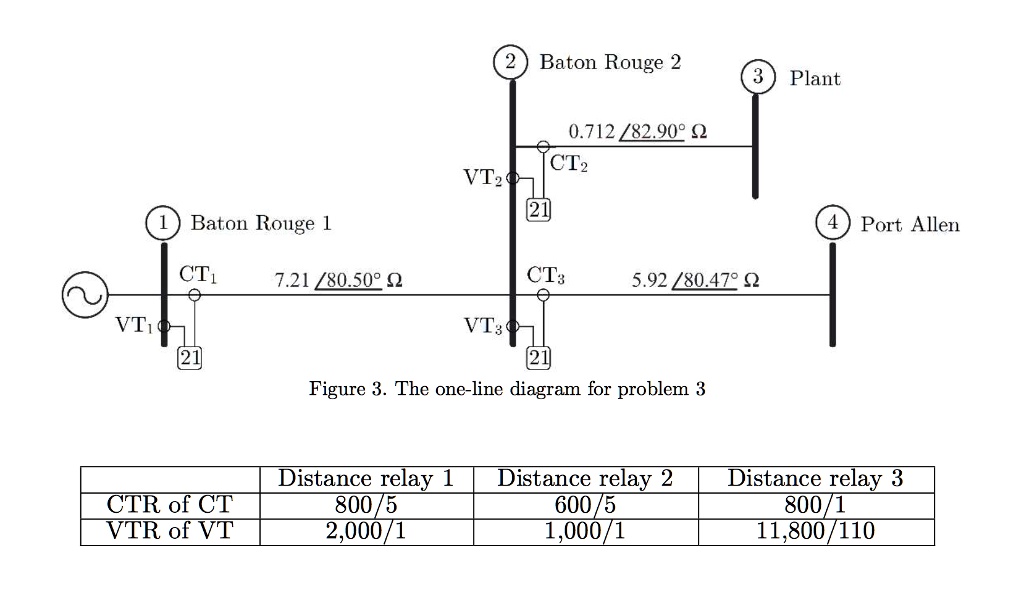 SOLVED: For the power system shown in Figure 3, determine the impedance ...