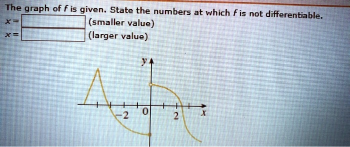 SOLVED: The graph of f is given: State the numbers at which fis not differentiable (smaller ...