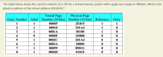 SOLVED: STEP BY STEP The table below shows the current contents of a ...