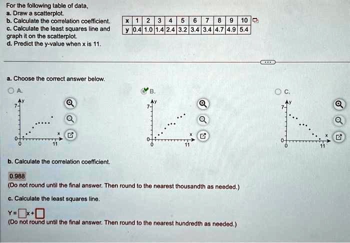 SOLVED: Need help with finding C. For the following table of data a.Draw a scatterplot. b ...