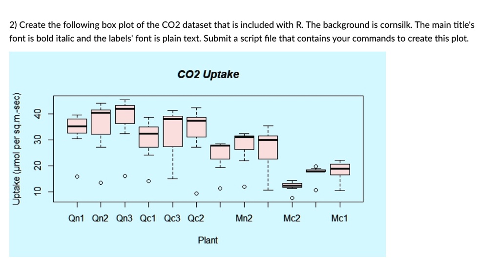 SOLVED: The dataset is provided in RStudio by using this command: data ...