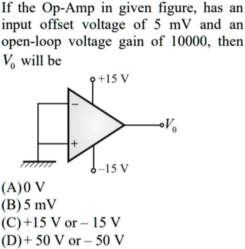 If the Op-Amp in given figure, has an input offset voltage of 5 mV and an open-loop voltage gain ...