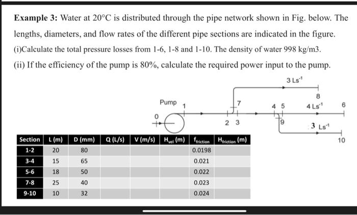 SOLVED: Water at 20°C is distributed through the pipe network shown in ...