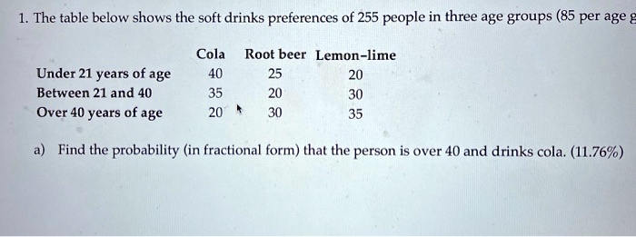 the table below shows the soft drinks preferences of 255 people in ...