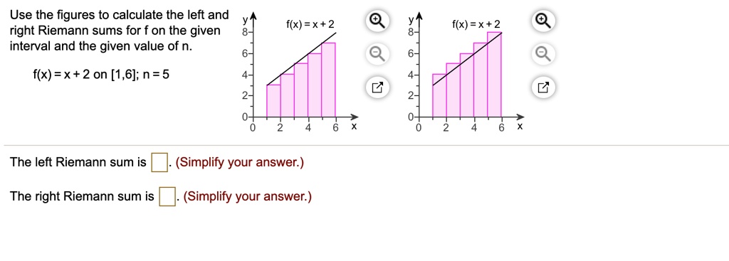 SOLVED: Use the figures to calculate the left and right Riemann sums for f on the given interval ...