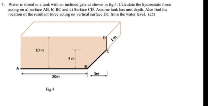 SOLVED: Water is stored in a tank with an inclined gate as shown in Fig ...