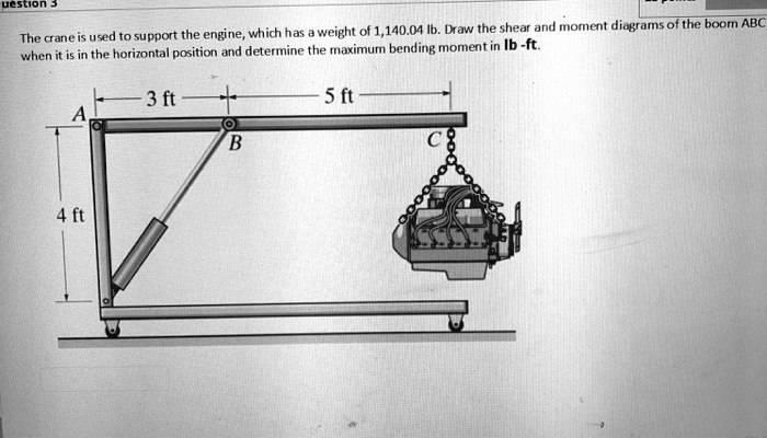 The crane is used to support the engine, which has a weight of 1,140.04 ...
