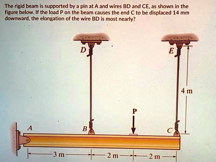 the rigid beam is supported by a pin at a and wires bd and ceas shown ...