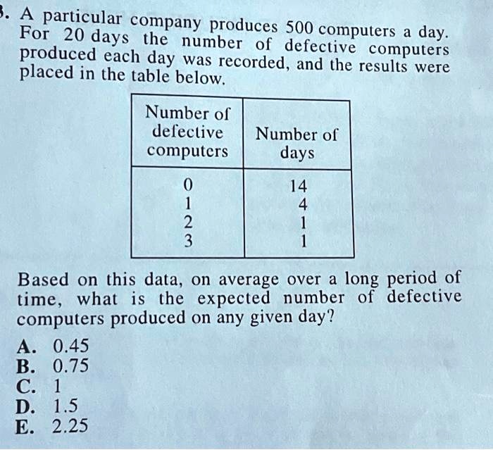 .A particular company produces 500 computers a day. For 20 days the ...