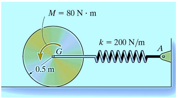 M = 80 N·m k = 200 N/m 0.5 m