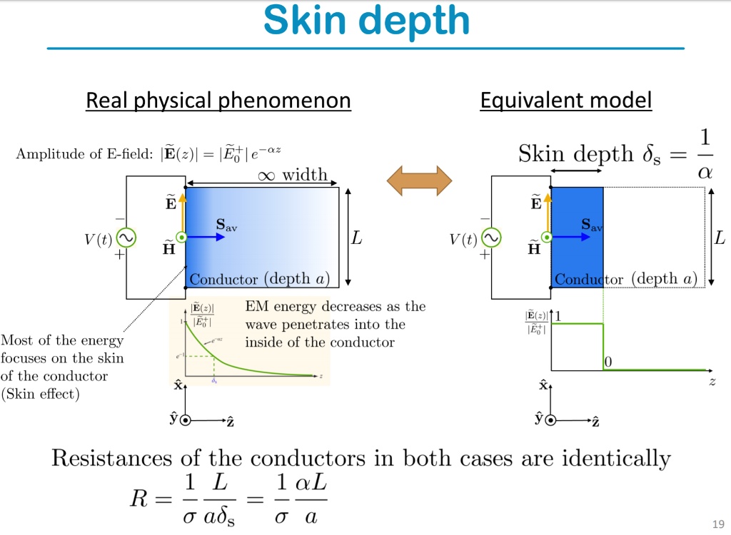 SOLVED: Derive the resistances of the conductors for the real physical ...