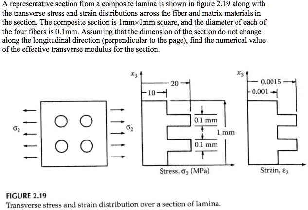 SOLVED: A representative section from a composite lamina is shown in Figure 2.19 along with the ...