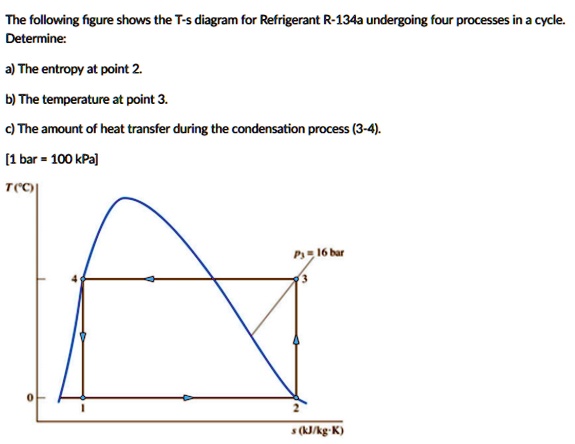 The following figure shows the T-s diagram for Refrigerant R-134a undergoing four processes in a ...