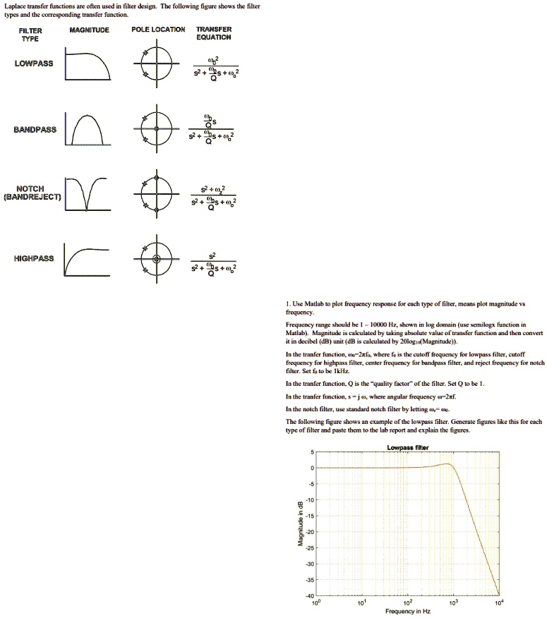 SOLVED: Laplace transfer functions are often used in filter design. The ...