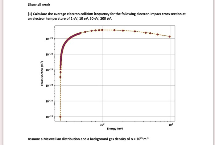 Solved Calculate The Average Electron Collision Frequency For The