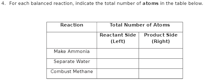 SOLVED: 'For each balanced reaction, indicate the total number of atoms in the table below ...