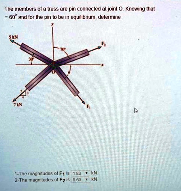 The members of a truss are pin connected at joint O. Knowing that θ ...