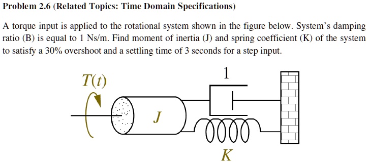 SOLVED: Problem 2.6 (Related Topics: Time Domain Specifications) A ...