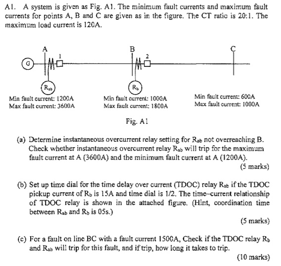 Al. A system is given as Fig. Al. The minimum fault currents and ...