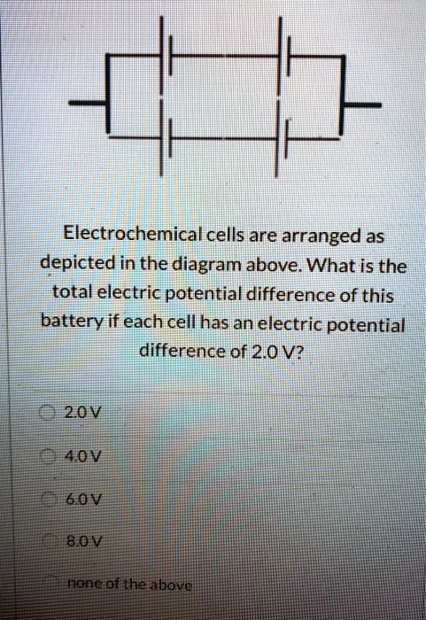 Electrochemical cells are arranged as depicted in the diagram above ...