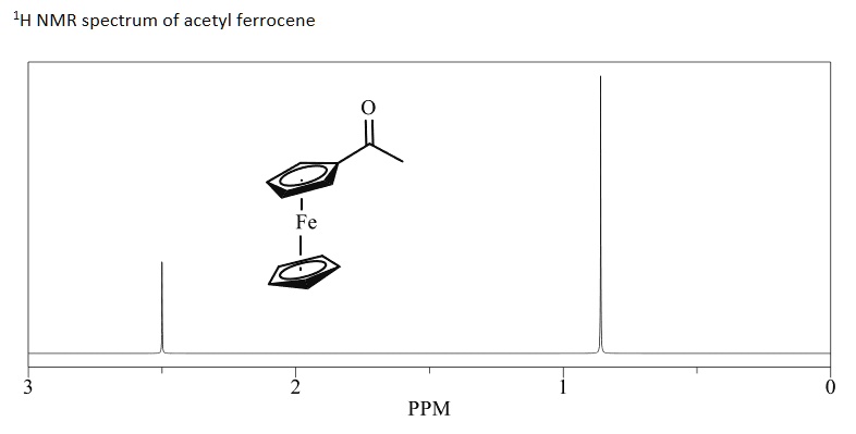 SOLVED: 1H NMR spectrum of acetyl ferrocene PPM