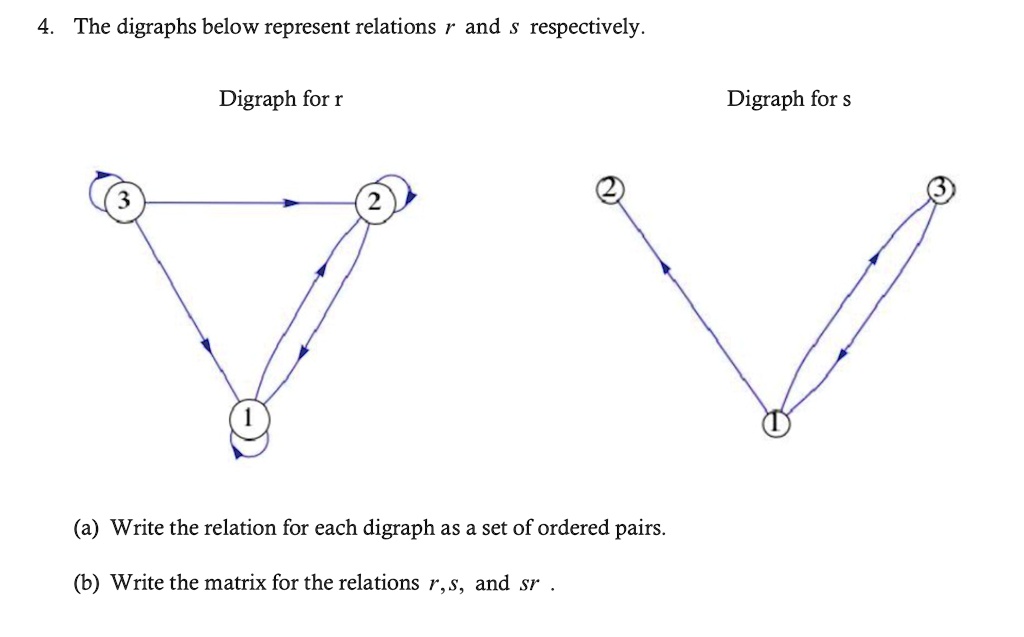 SOLVED: The digraphs below represent relations r and respectively. Digraph for 1 Digraph for ...