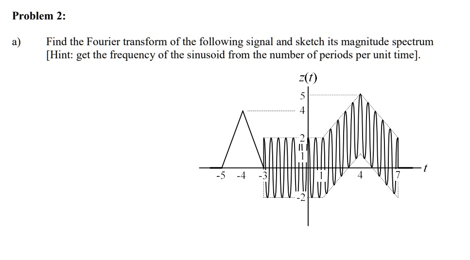 SOLVED: Problem 2: a) Find the Fourier transform of the following ...