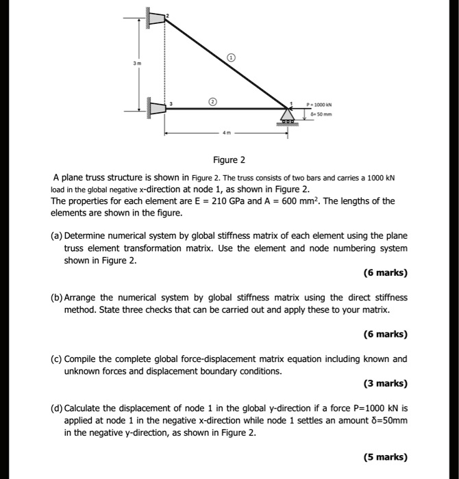 4m ? P-1000 kN δ= 50 mm Figure 2 A plane truss structure is shown in ...
