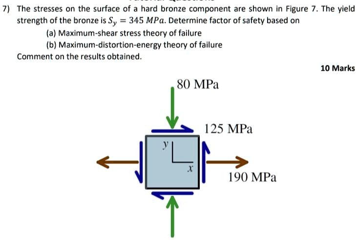 7) The stresses on the surface of a hard bronze component are shown in ...