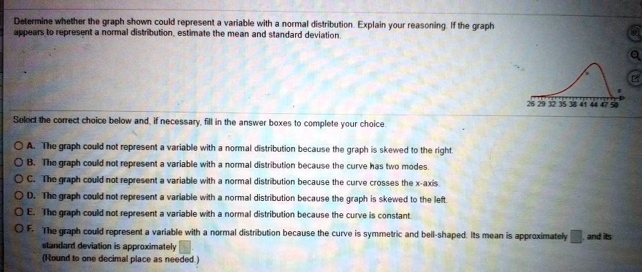 Determine Whether The Graph Shown Could Represent A Variable With A Normal Distribution Explain