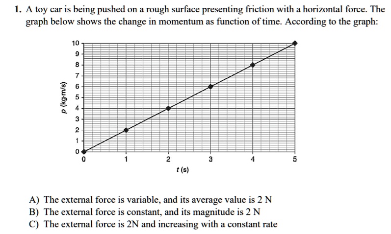 SOLVED: A toy car is being pushed on a rough surface presenting ...