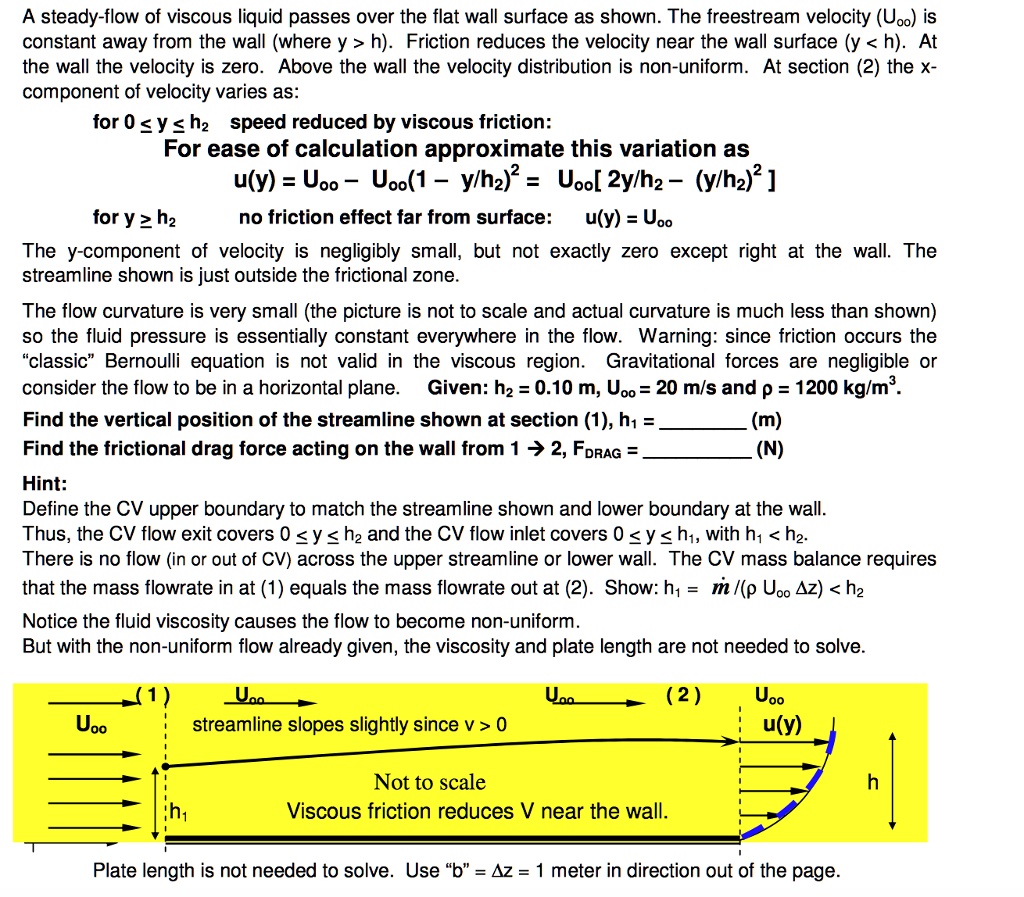 a steady flow of viscous liquid passes over the flat wall surface as ...