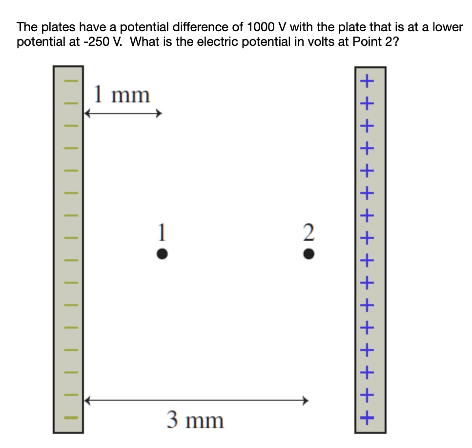 SOLVED:The plates have a potential difference of 1000 V with the plate ...