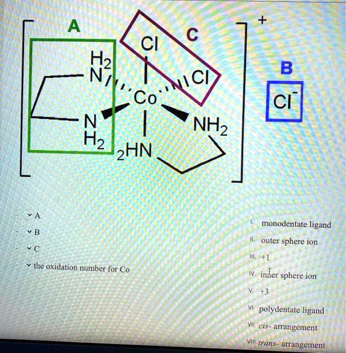 VIDEO solution: Cl H2O B I3 Cl NH3 H2O 2NH3 monodentate ligand outer ...