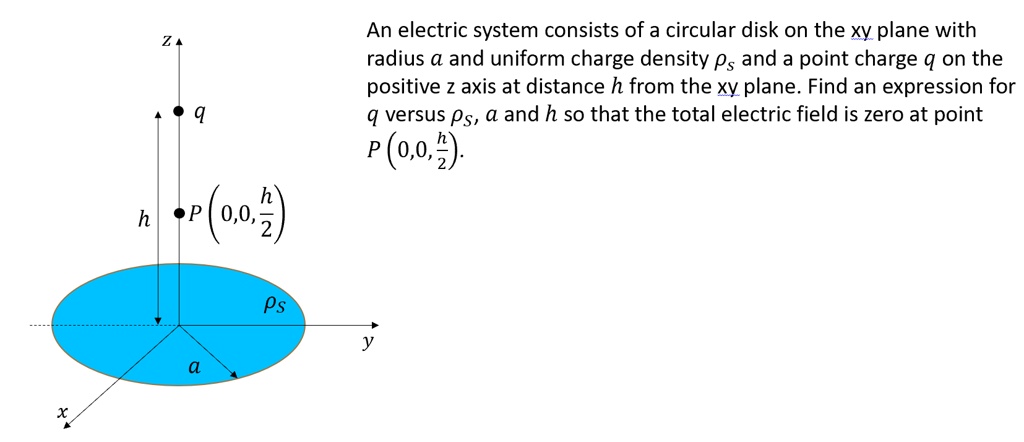 an electric system consists of a circular disk on the xy plane with ...