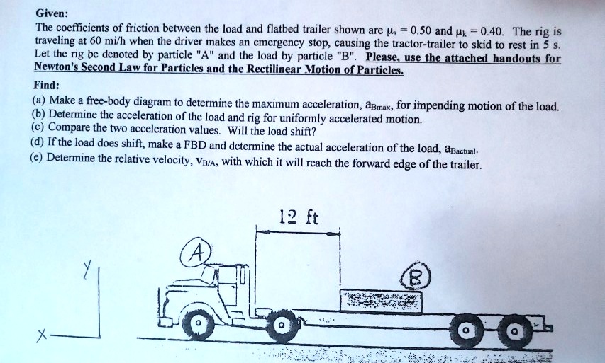 Given: The coefficients of friction between the load and flatbed ...