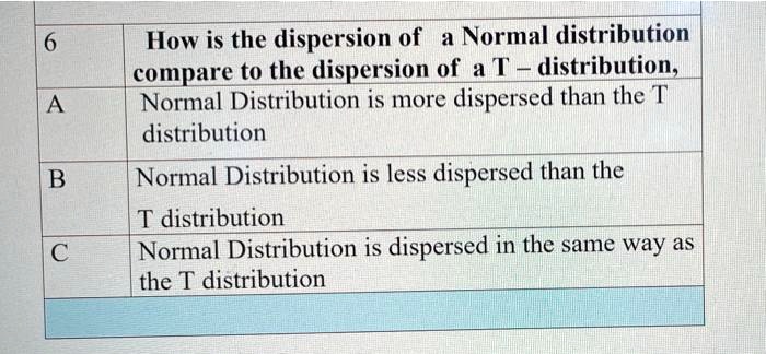 SOLVED: 6 How is the dispersion ofa Normal distribution compare to the ...