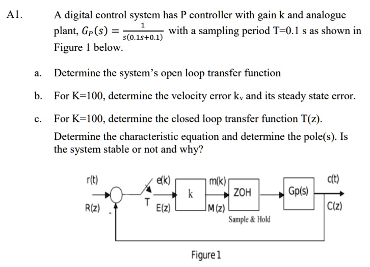 A1. A digital control system has P controller with gain k and analogue ...