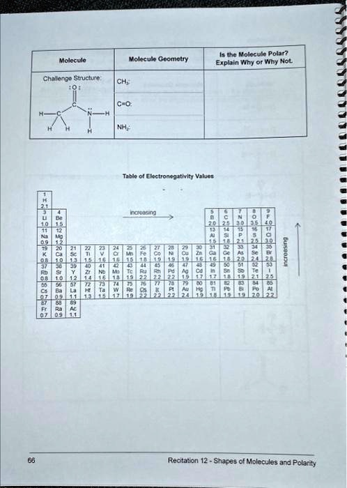 SOLVED: Molecular Geometry Is the Molecule Polar? Explain Why or Why ...