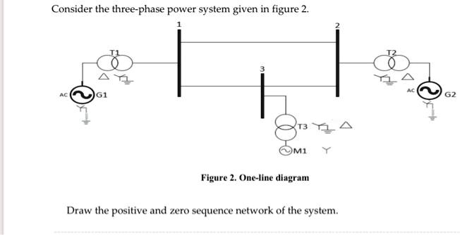 SOLVED: Consider the three-phase power system given in figure 2. Figure 2. One-line diagramDraw ...